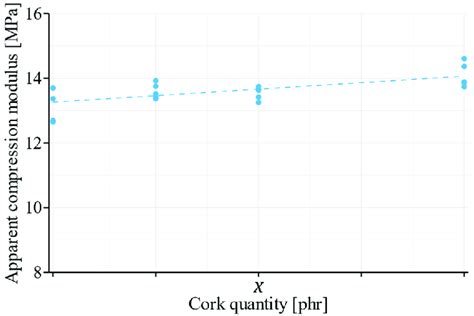 Experimental Data And Regression Model Static Behavior Download