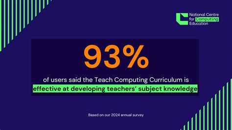 National Centre For Computing Education