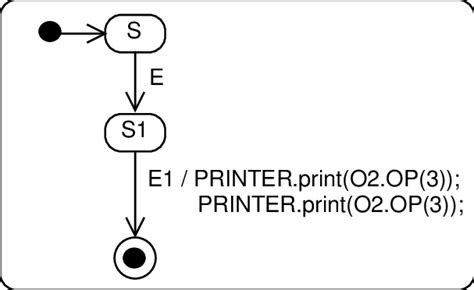 A Simple State Machine Download Scientific Diagram