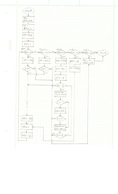 github iangoodbody ece382 lab1 assembly language calculator