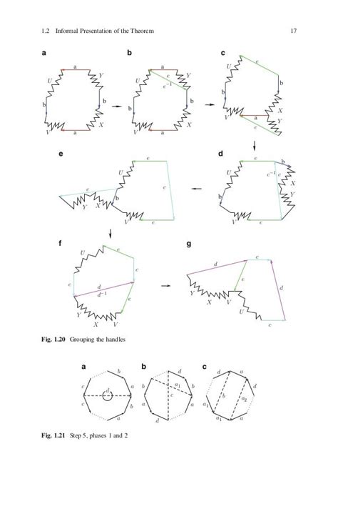 A Guide To The Classification Theorem For Compact Surfaces A Guide To The Classification Theorem For Compact Surfaces
