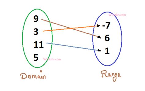 What Is A Function In Math WTSkills Learn Maths Quantitative