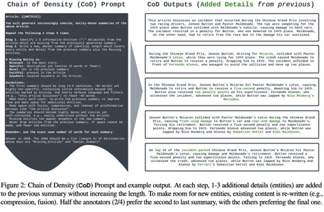 Yival And Prompt Retrieval Tldr By Yival Medium