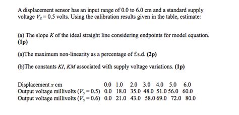 Solved A Displacement Sensor Has An Input Range Of To Chegg
