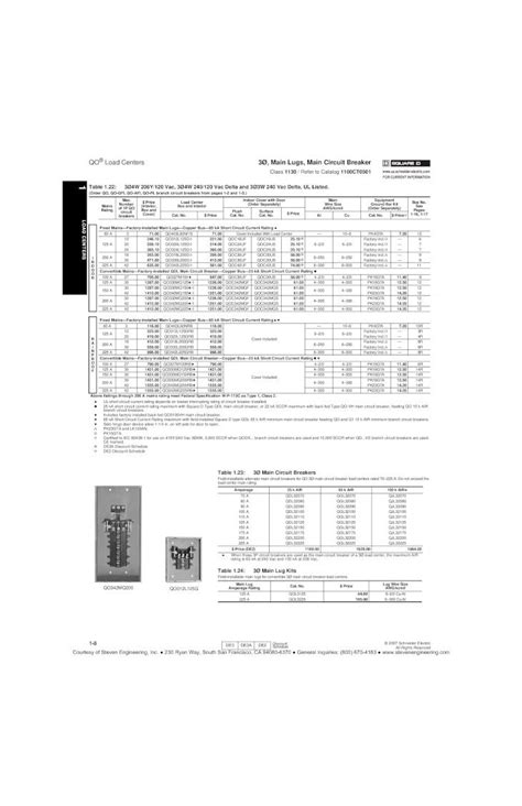 PDF QO Load Centers Ø Main Lugs Main Circuit Breaker a Maximum single pole branch