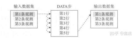 Sas中的output 知乎