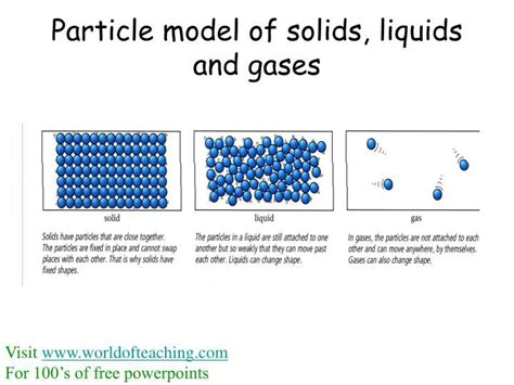 Particle Model of Solids, Liquids and Gases - Free PowerPoint Presentation