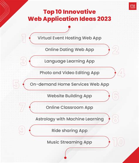 Top Web App Ideas For Entrepreneurs And SMEs