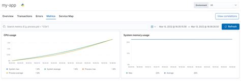 Elk专题：使用elastic Apm对python项目实施性能监控 Rondo的笔记本