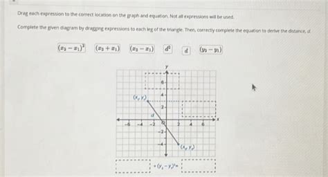 drag each expression to the correct location on the graph and equation