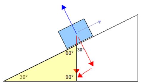 Lesson 25 Gravity On Inclined Planes