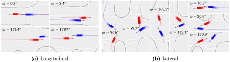 Vehicle Coordination In Urban Traffic A Perspective From Human Behaviour And Decisions