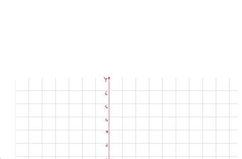 Solvedgraph The Equation By Substituting And Plotting Points Then