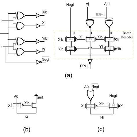 Block Diagram Of The Proposed Pipelined Multiplier Download