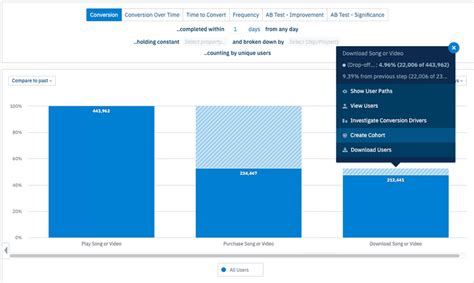 Amplitude Analytics Is It Worth The Money Or There Is A Better Alternative