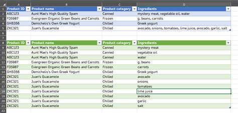 Get Excel To Spit Out Cell Contents With Commas Lists On Multiple