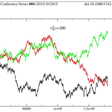 Random Walk With Correlated Gaussian Steps With ξ 05 Download