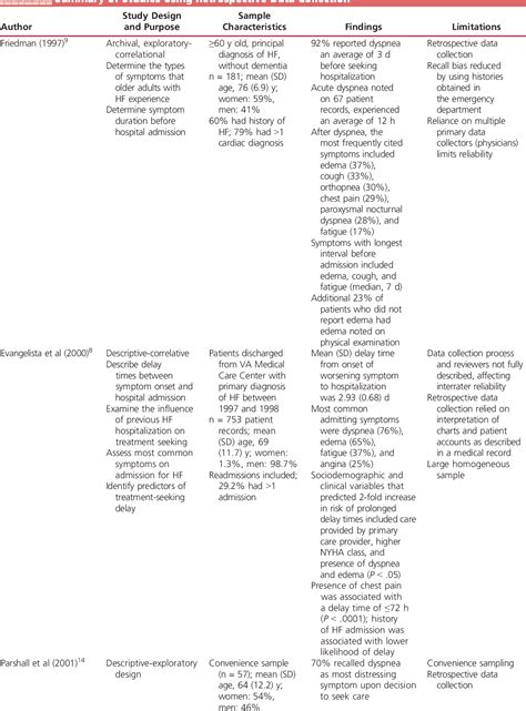 Table 1 From An Integrative Review Semantic Scholar