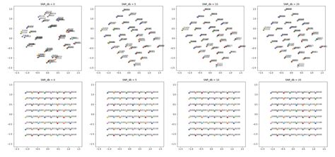 GitHub BenjaminDelhoume NN Autoencoder In This Project The Goal Is To Create A Set Of NN