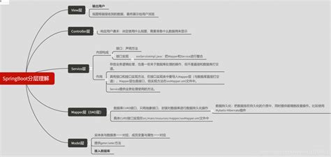 springboot框架中几个层之间的关系 springboot各层之间的关系 csdn博客