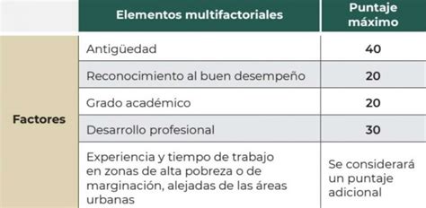 5 Cosas Que Debes Saber Del Programa De Promoción Horizontal