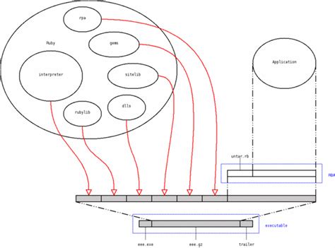 Distributing Ruby Applications Theory And Practice Of Building Packing And Distributing Ruby