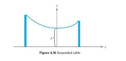 Solved Nonlinear Equations Solvable By First Order Chegg