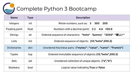 Python Objects And Data Structure Basics Ppt