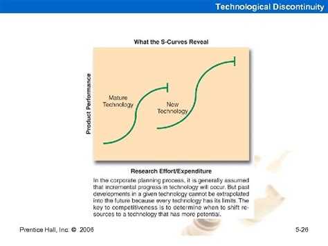 Chapter 5 Internal Scanning Organizational Analysis Strategic Management