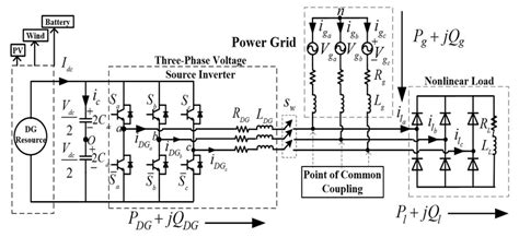 General Schematic Diagram Of The Proposed Model Download Scientific