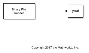 Binary File Writer Write Data To Binary Files Simulink