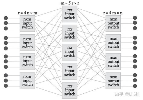 《片上网络》笔记（三）：拓扑结构 知乎