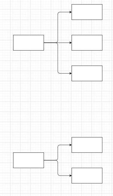 Algorithm How Can I Create A Tree Without Nodes Conflicting Stack