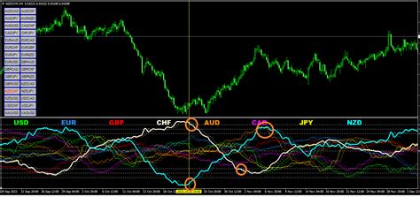 Currency Strength Rsi Buy Trading Indicator For Metatrader 4