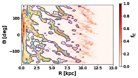 The Cnm Fraction í µí± í µí° ¶ Calculated In Radial And Angular Bins Download Scientific