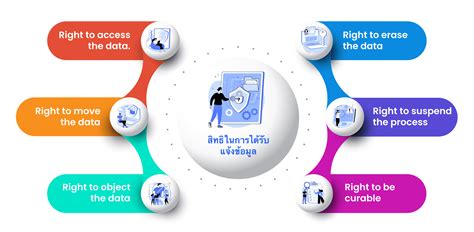 Smart Pdpa Gec