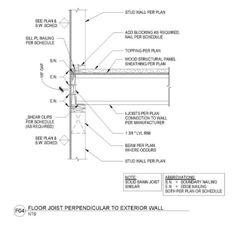 Floor Joist Perpendicular To Exterior Wall Woodworks Wood Products