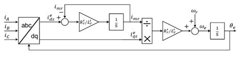 Induction Machine Flux Observer