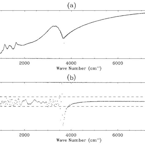 A Simulated Extinction Spectra Generated With The Cdho Model Dotted