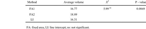 Comparison Of The Sampling Methods Download Table