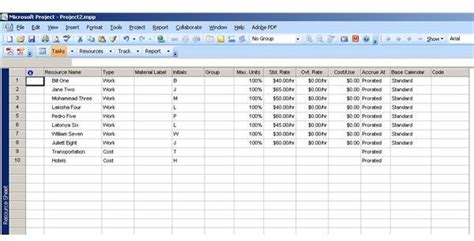 See An Example Of A Budget In Microsoft Project BrightHub Project Management