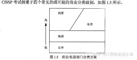 网络安全之数据分类 网络安全之数据分类