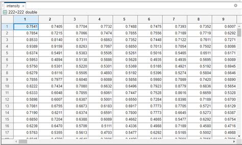 How Is The System Of Imhist In Matlab What Is The Equal Function With Imhist In Python Stack