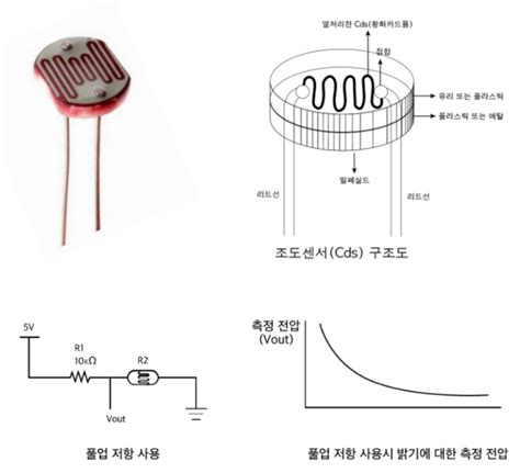 Arduino 조도센서 CdS