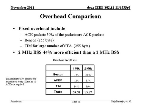 November 2011 Doc Ieee 802 11 111535 R