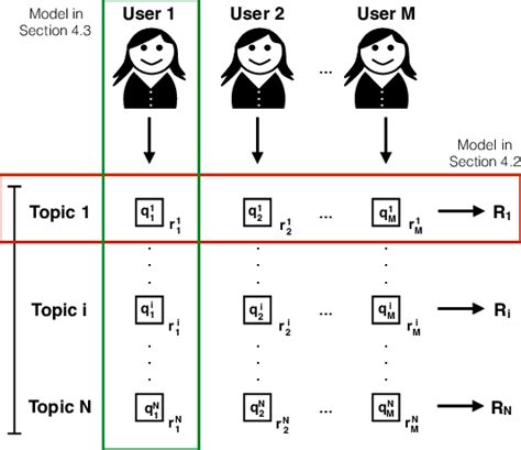 Settings For The General Mean Variance Evaluation Framework Two Download Scientific Diagram