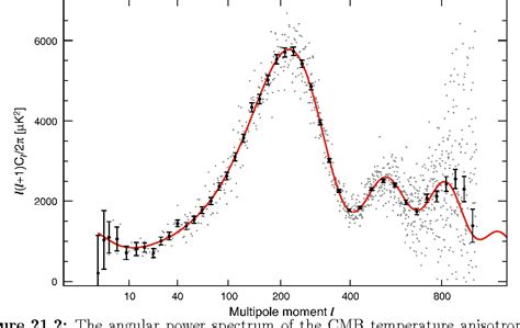 Figure 21 1 From 21 The Cosmological Parameters 21 1 Parametrizing The Universe Semantic Scholar