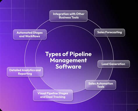 10 best sales pipeline management tools to close more deals