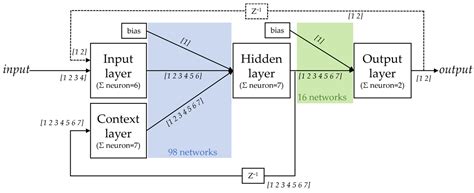 Mathematics Free Full Text Realization Of Intelligent Observer For Sensorless Pmsm Drive Control