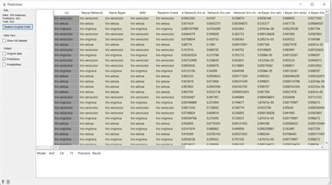Data Science Visual Programming Using Orange By Dhruval Gandhi Sep